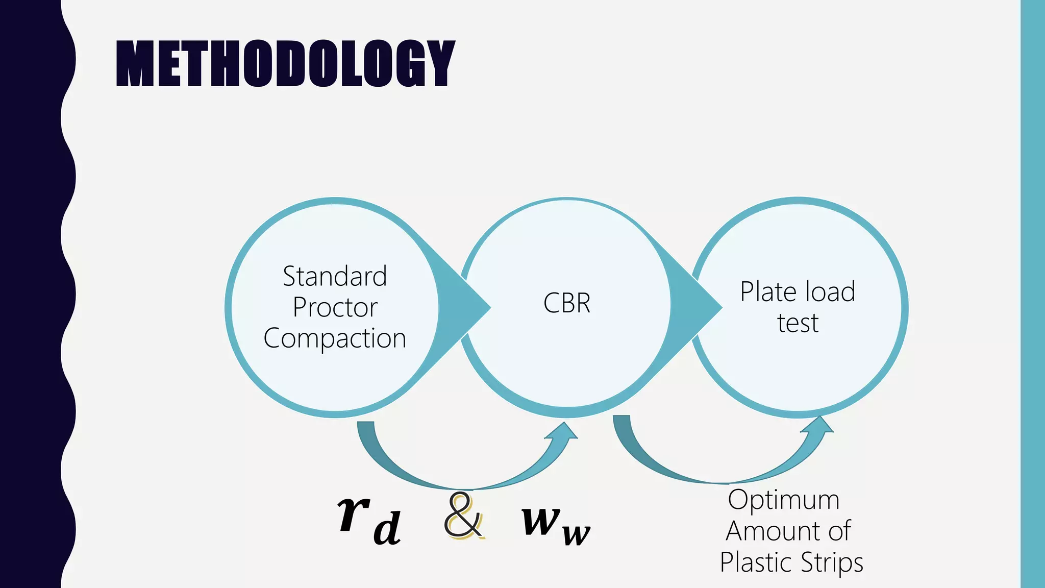 Soil stabilization using plastic bottle strips | PPTX
