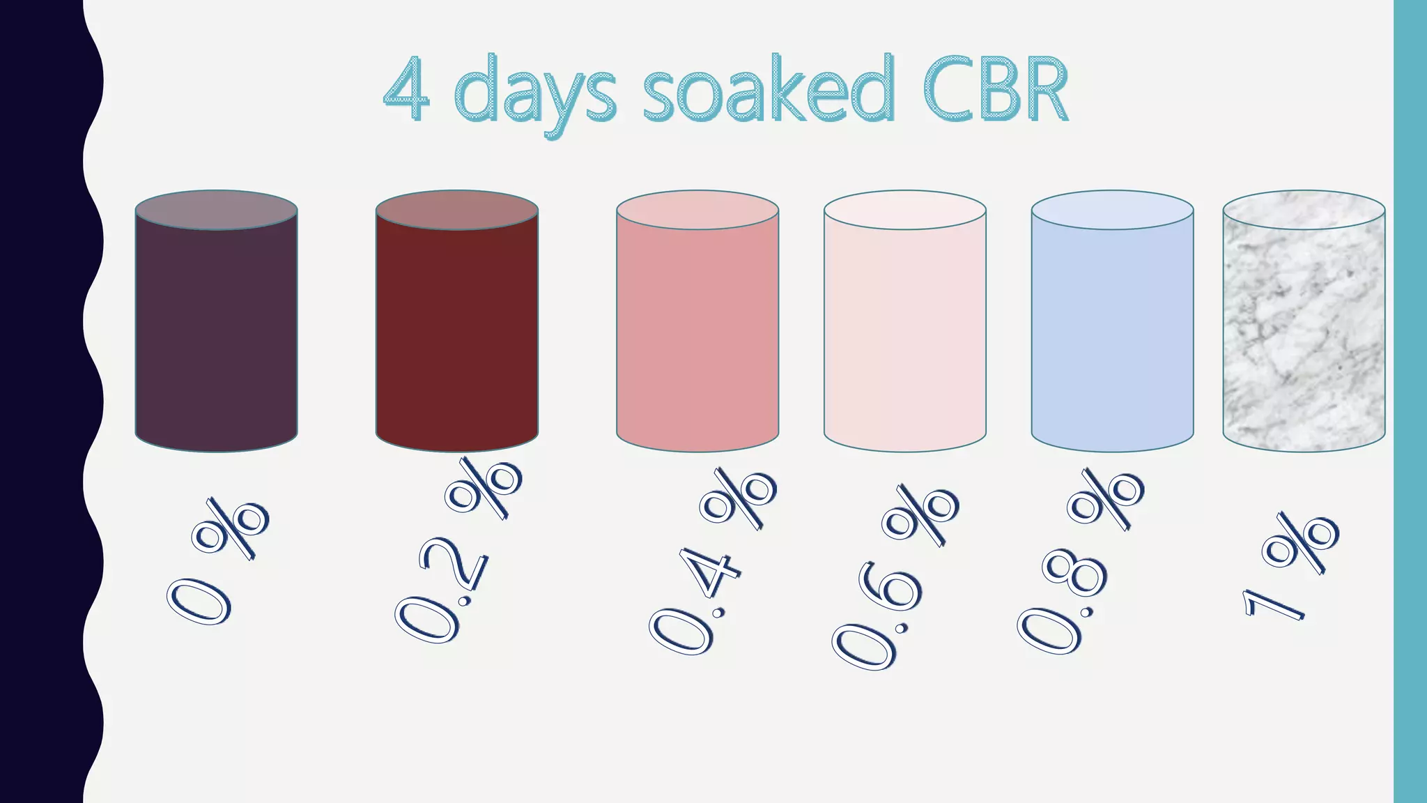 Soil stabilization using plastic bottle strips | PPTX