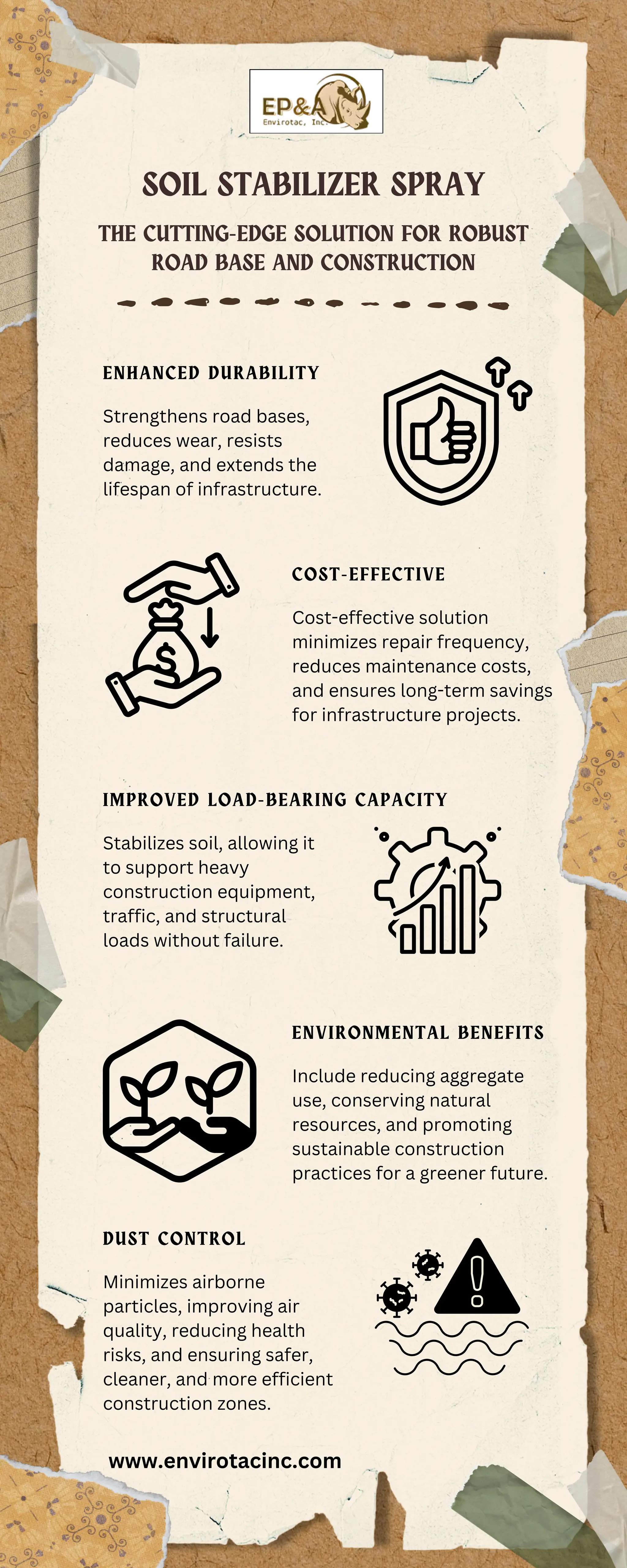 "Soil Stabilizer Spray: The Cutting-Edge Solution for Robust Road Base ...