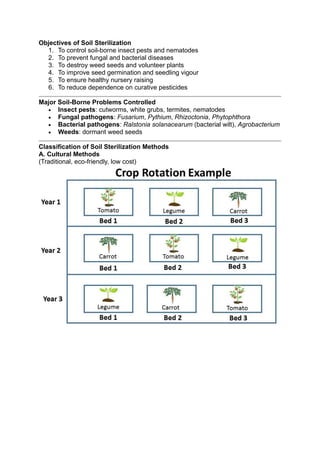 Sharad Bisen_Soil Sterilization_Objectives_ICAR Course, Sixth Dean ...