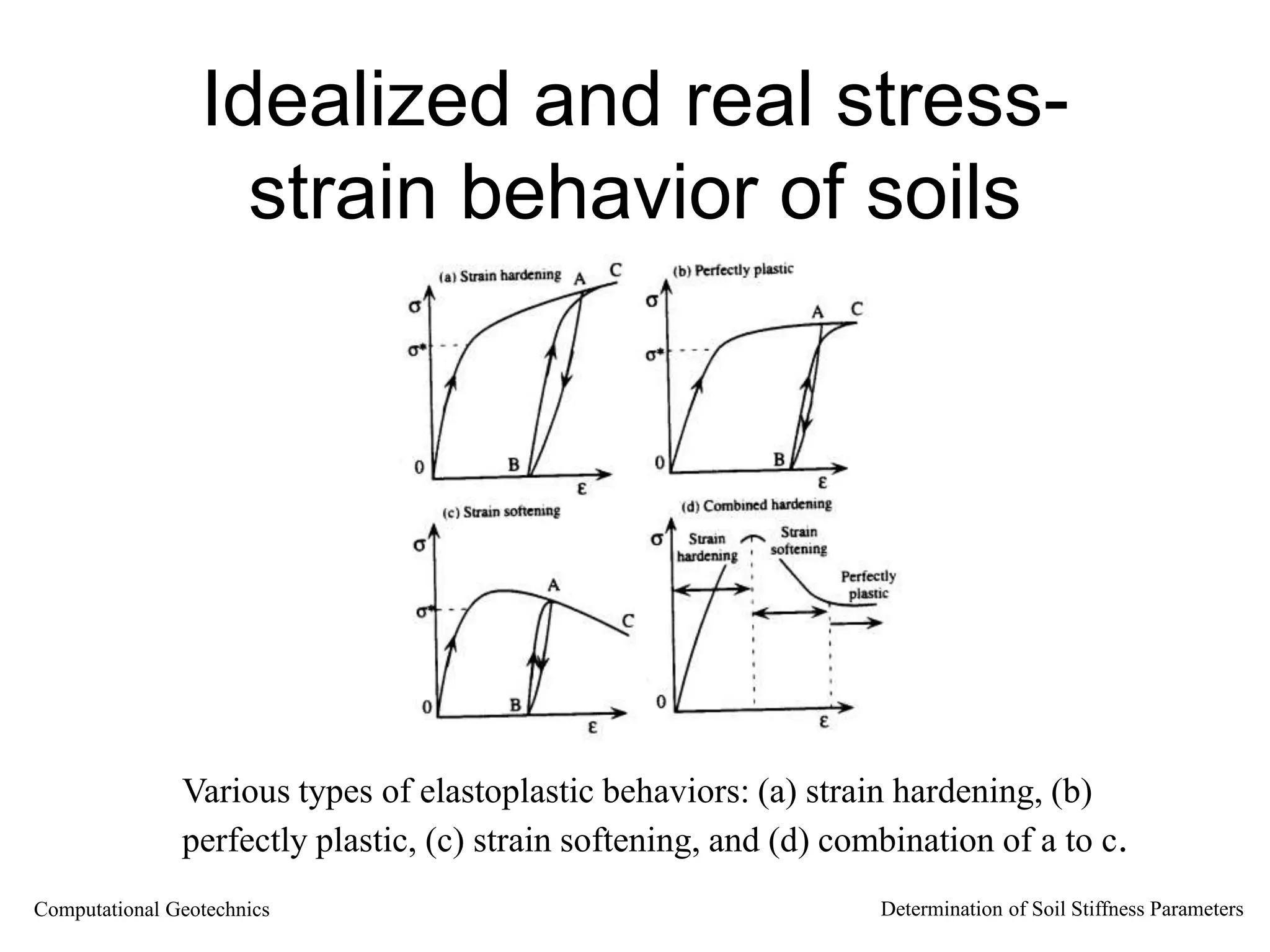 Soil Stiffness.ppt