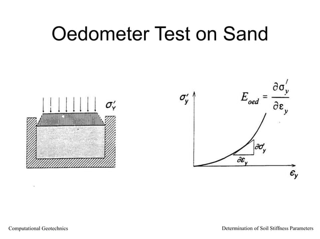 Soil Stiffness.ppt | Geology | Science