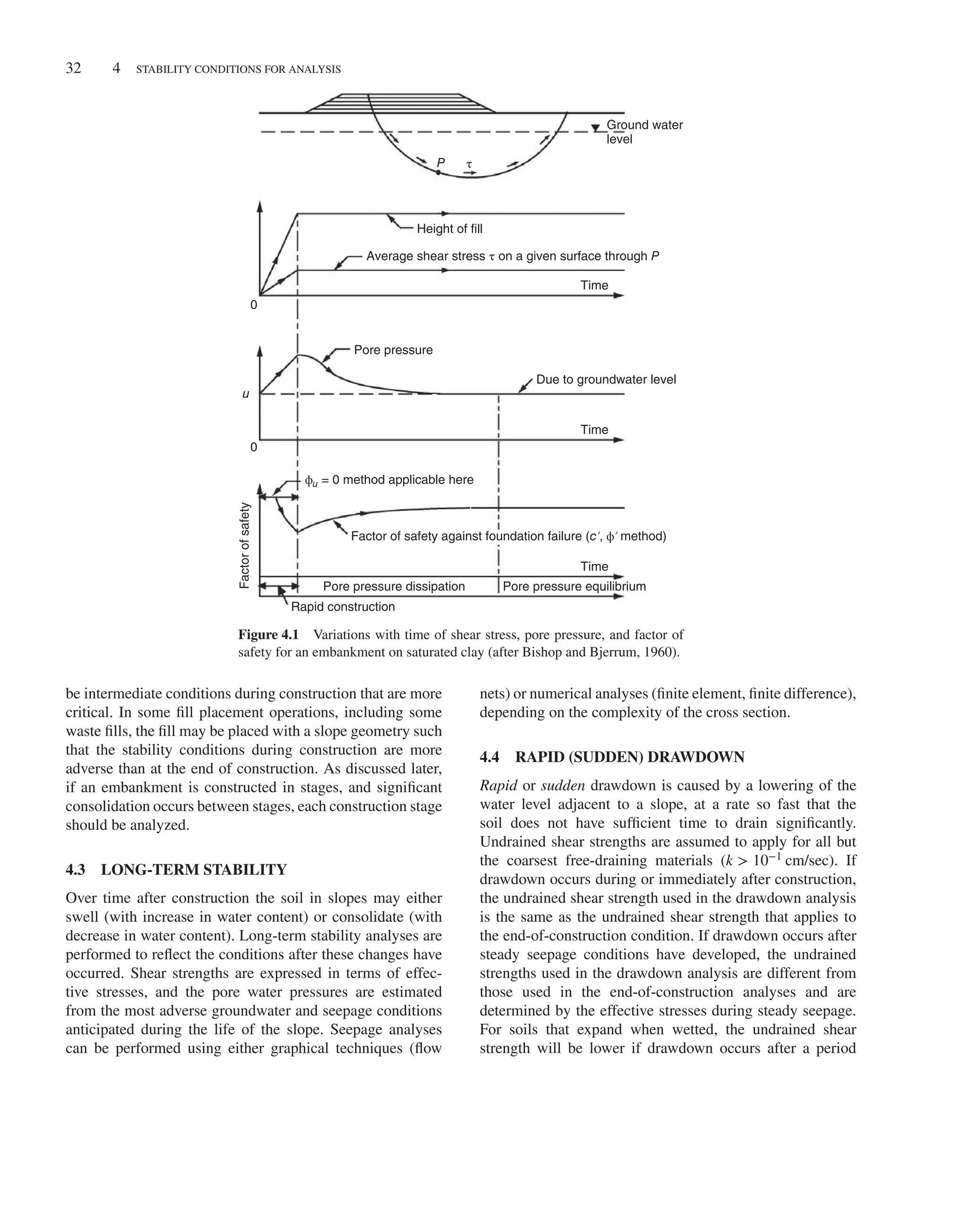 Soil Strength and Slope Stability.pdf