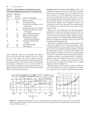 Soil Strength and Slope Stability.pdf