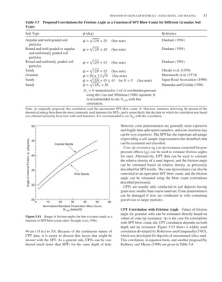 Soil Strength and Slope Stability.pdf | Geography | Science