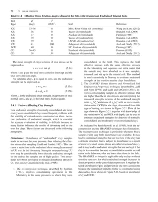 Soil Strength and Slope Stability.pdf