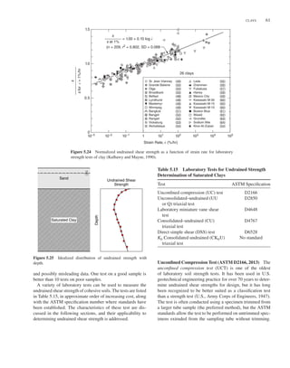 Soil Strength and Slope Stability.pdf