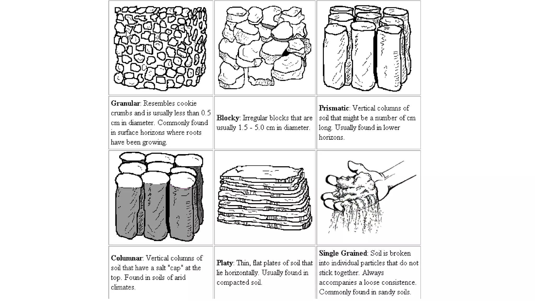Soil structure | PPTX