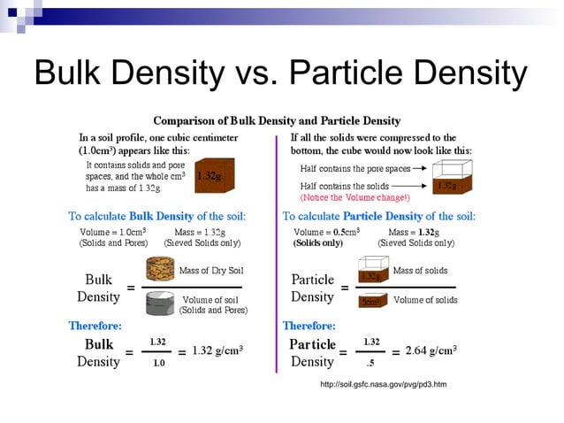 Soil structure, density and porosity | PPT | Gardening | Home & Garden