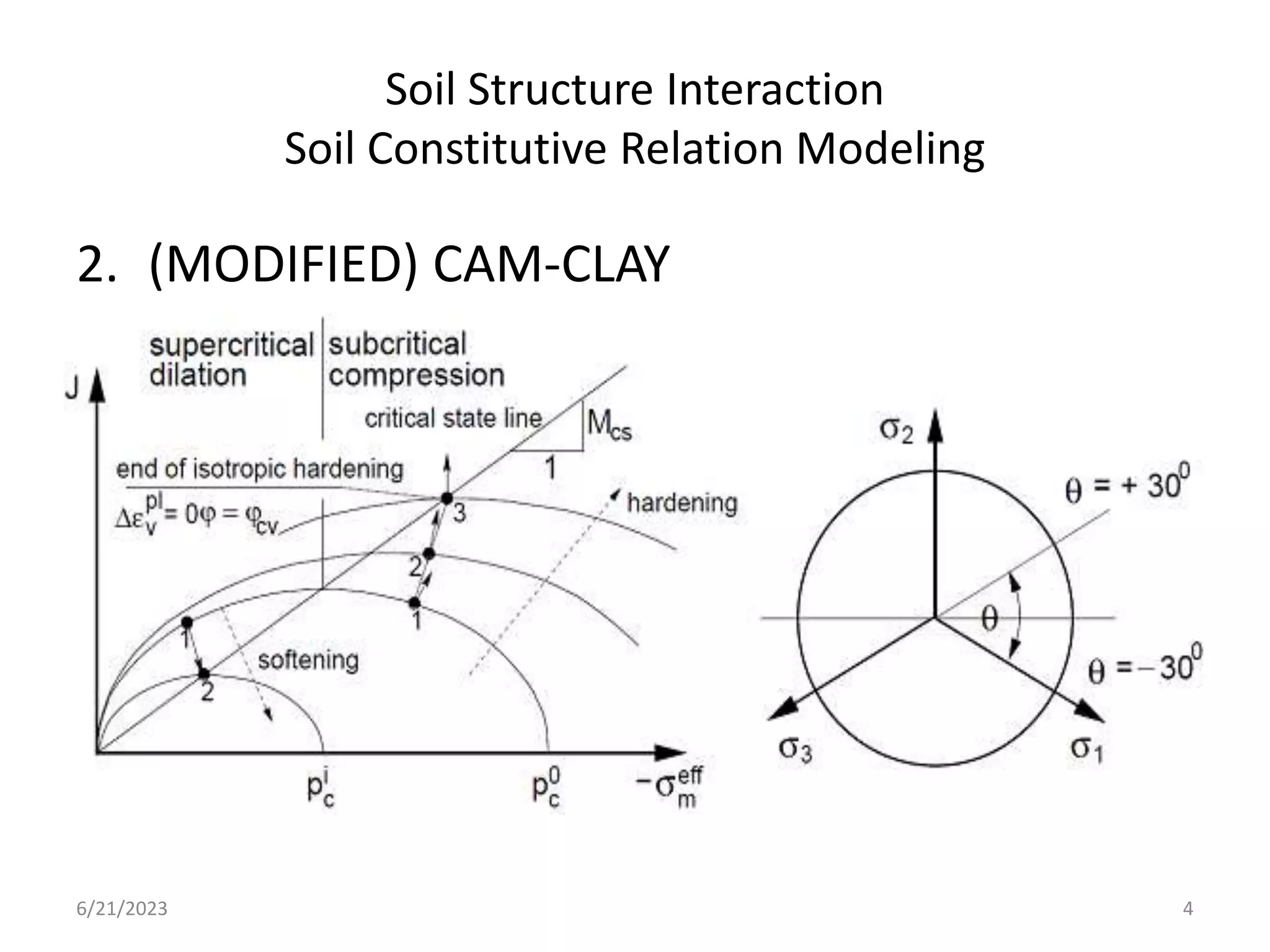 Soil_Structure_Interaction-1-.pptx