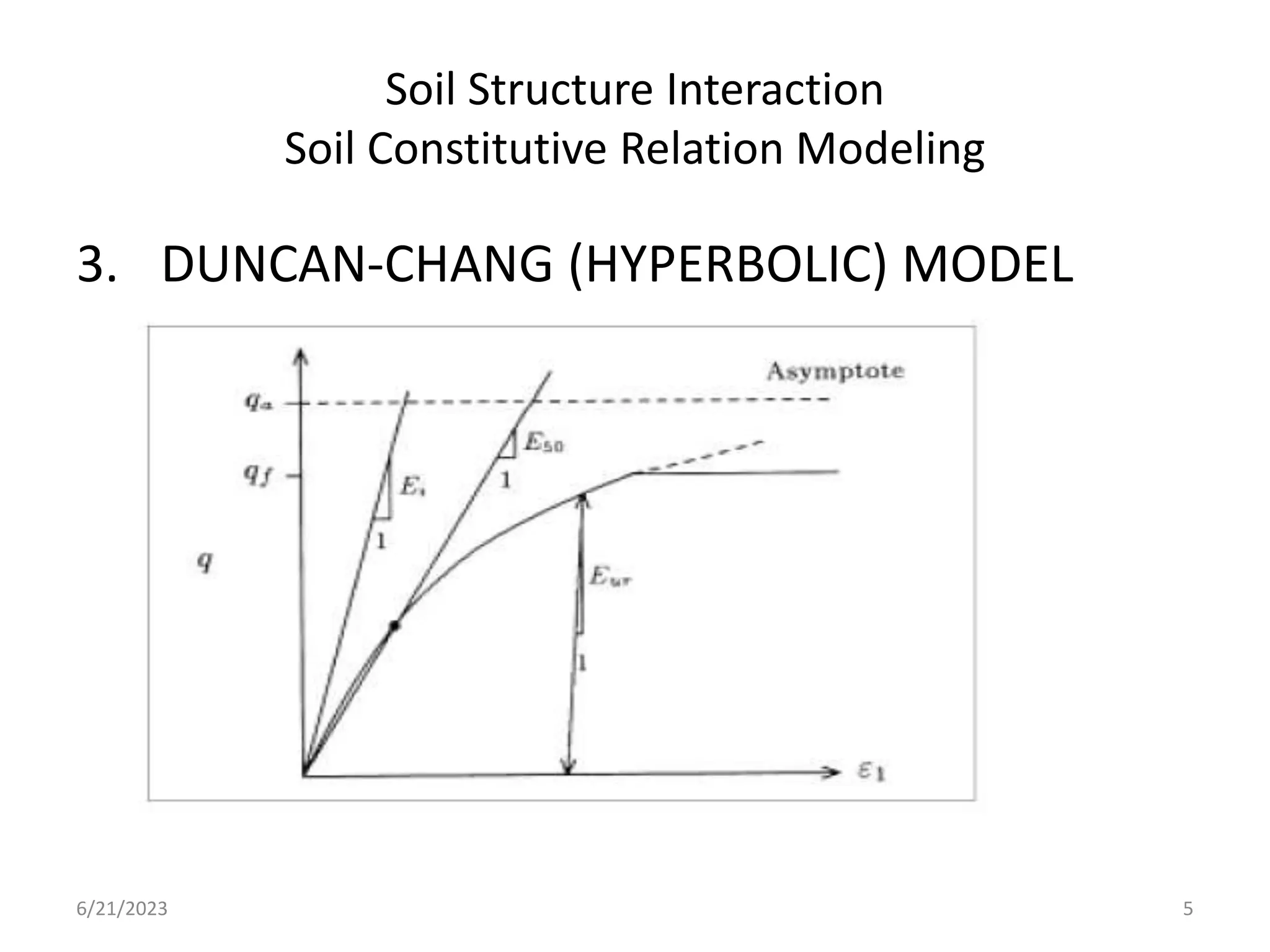 Soil_Structure_Interaction-1-.pptx