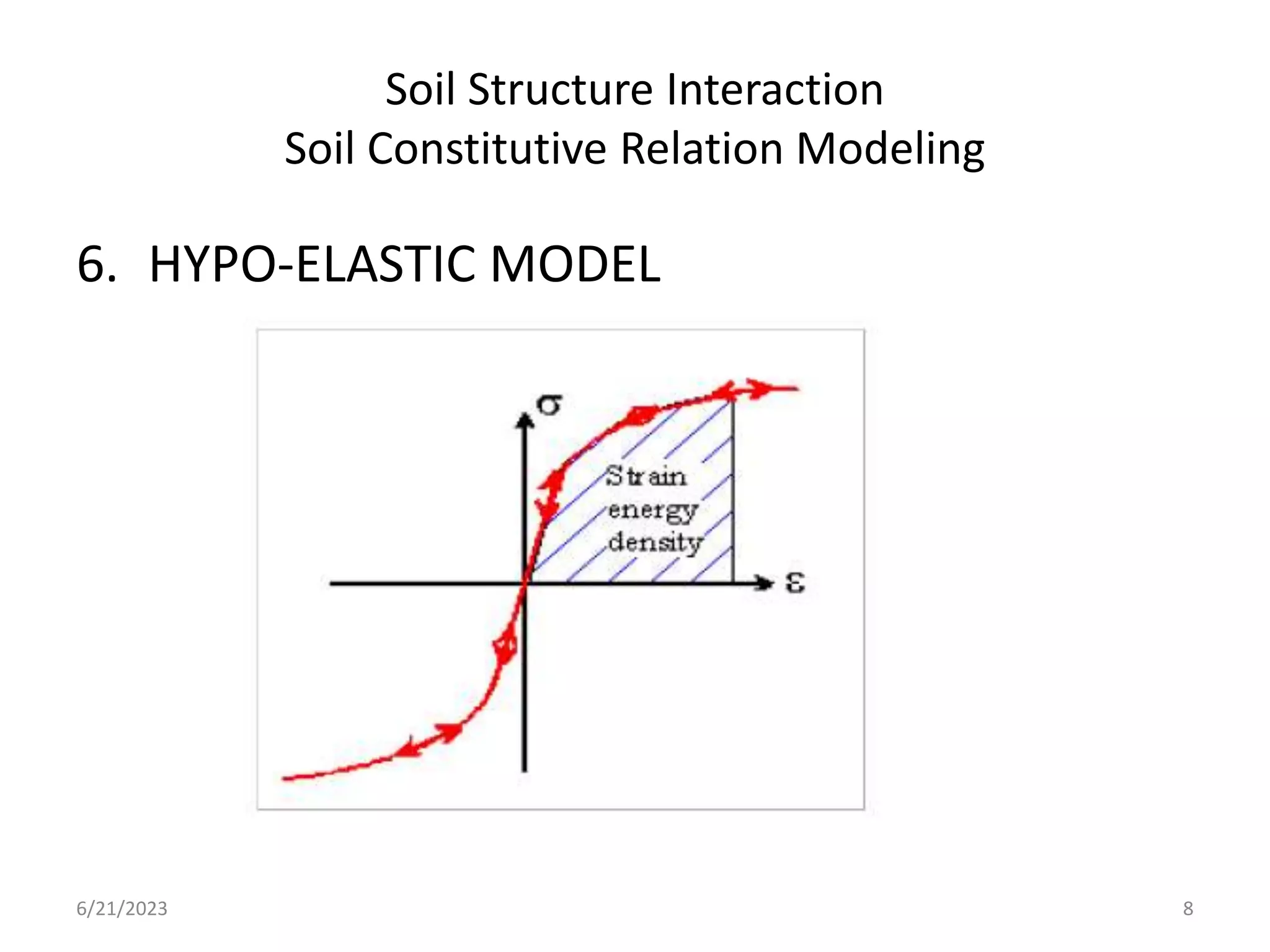 Soil_Structure_Interaction-1-.pptx