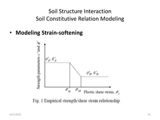 Soil_Structure_Interaction-1-.pptx