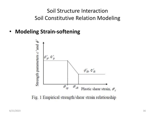 Soil_Structure_Interaction-1-.pptx