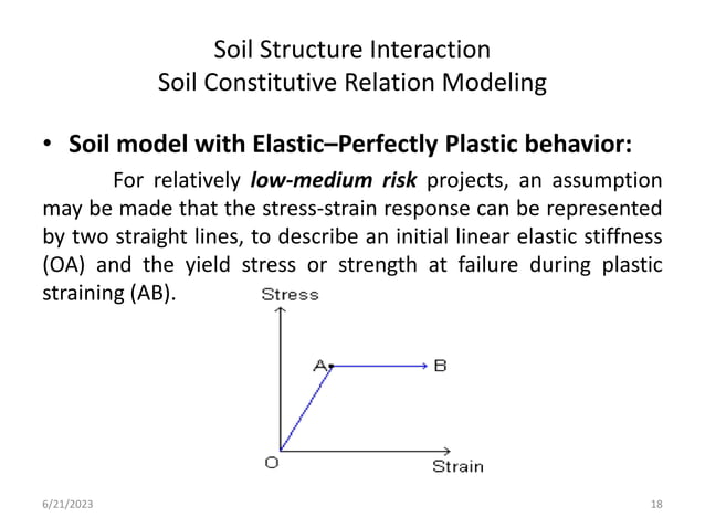 Soil_Structure_Interaction-1-.pptx