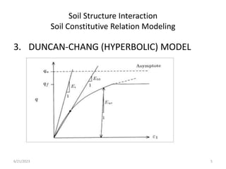 Soil_Structure_Interaction-1-.pptx