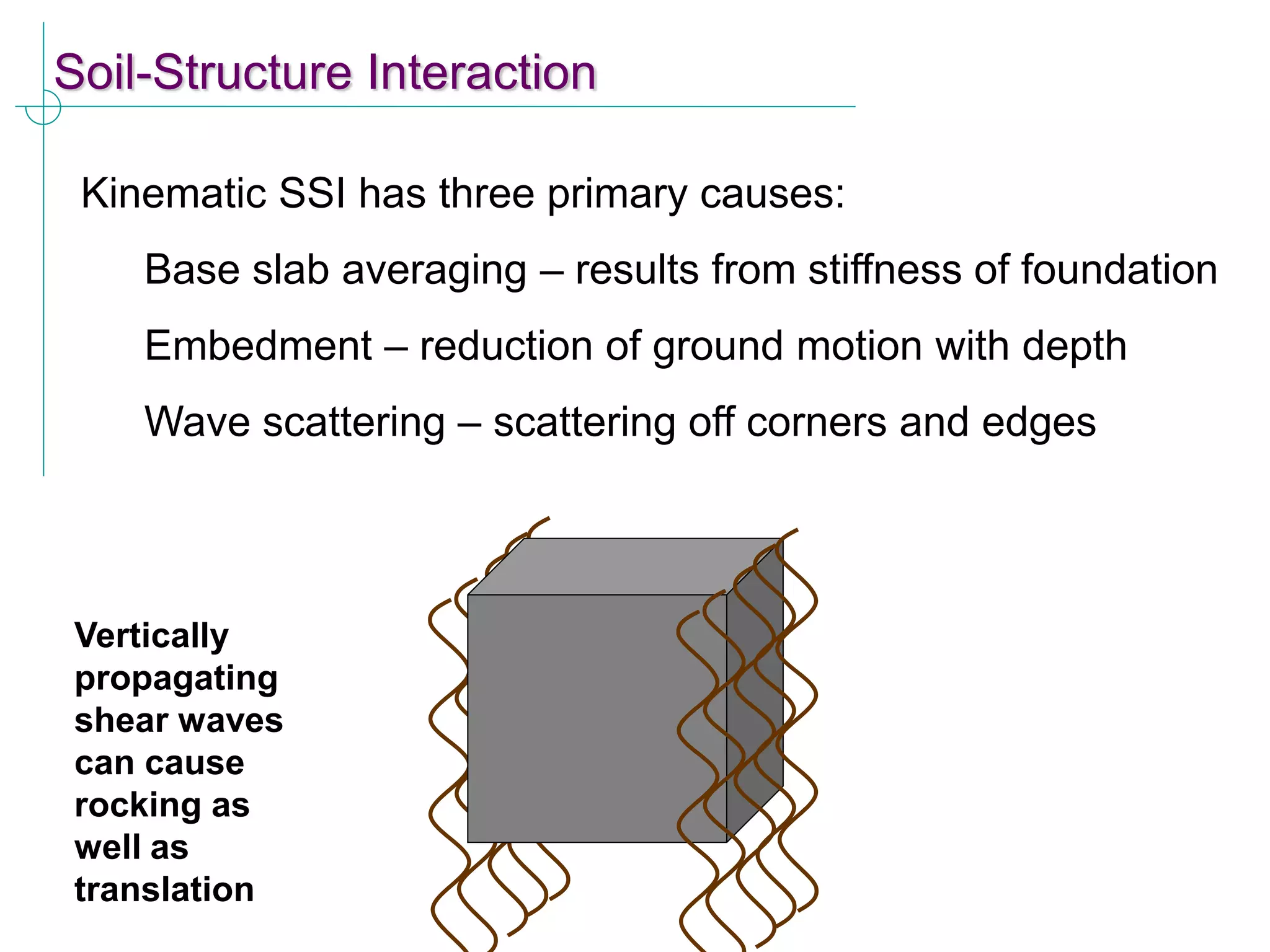 Soil Structure Interaction.ppt