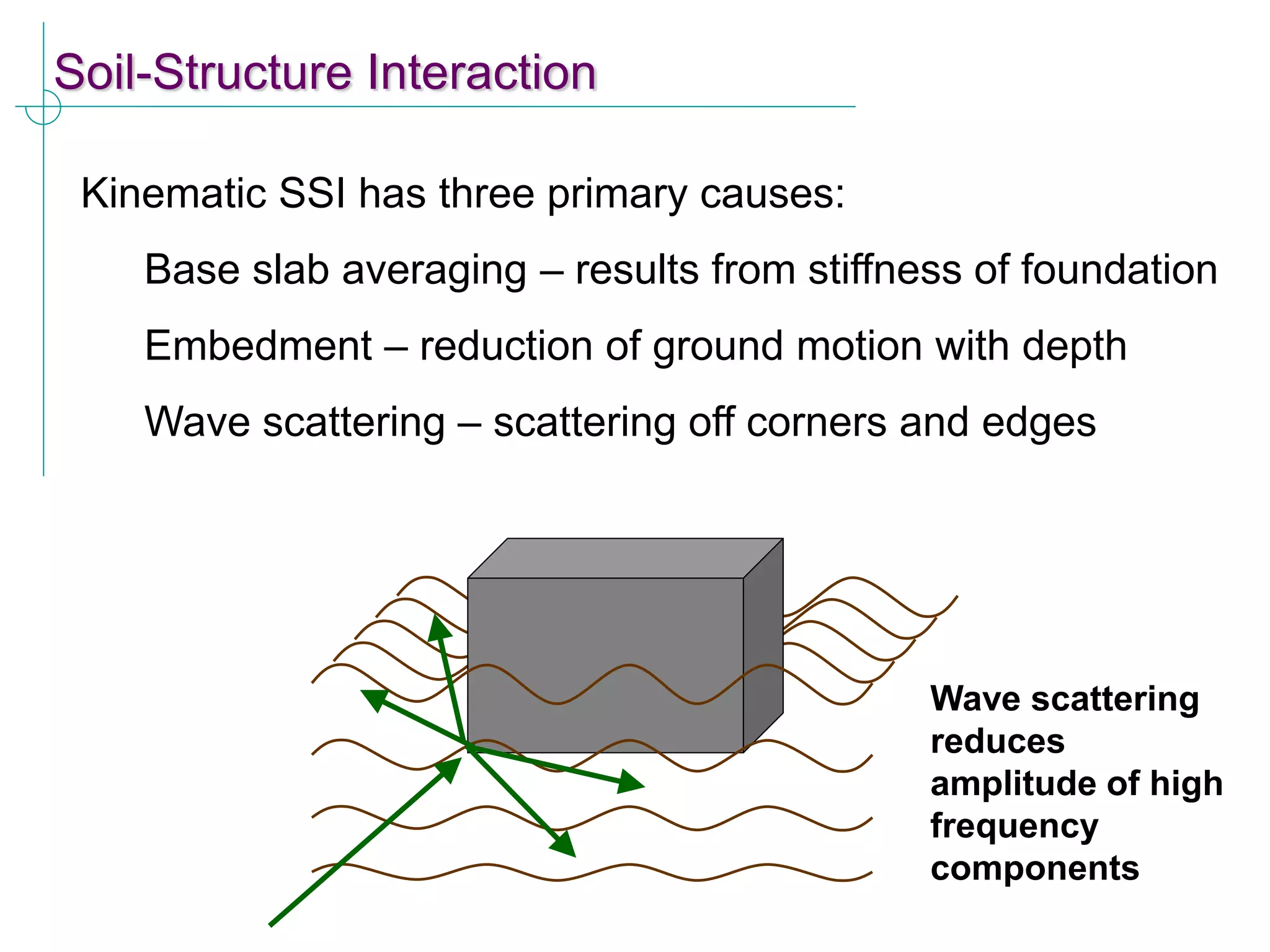 Soil Structure Interaction.ppt