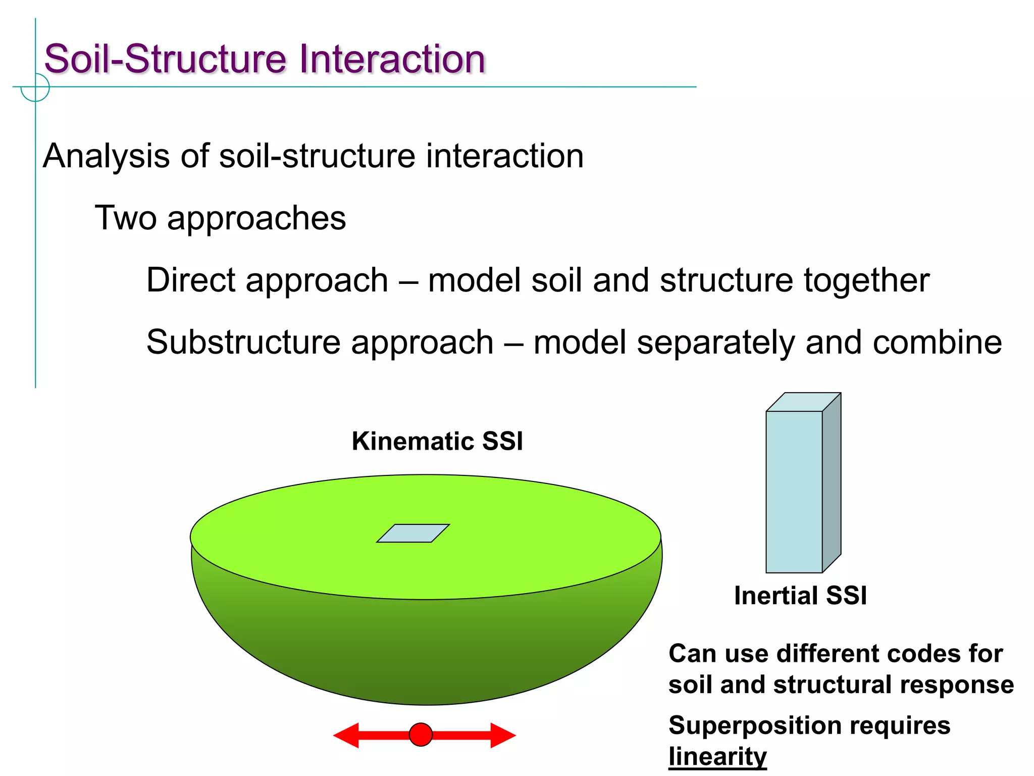 Soil Structure Interaction.ppt