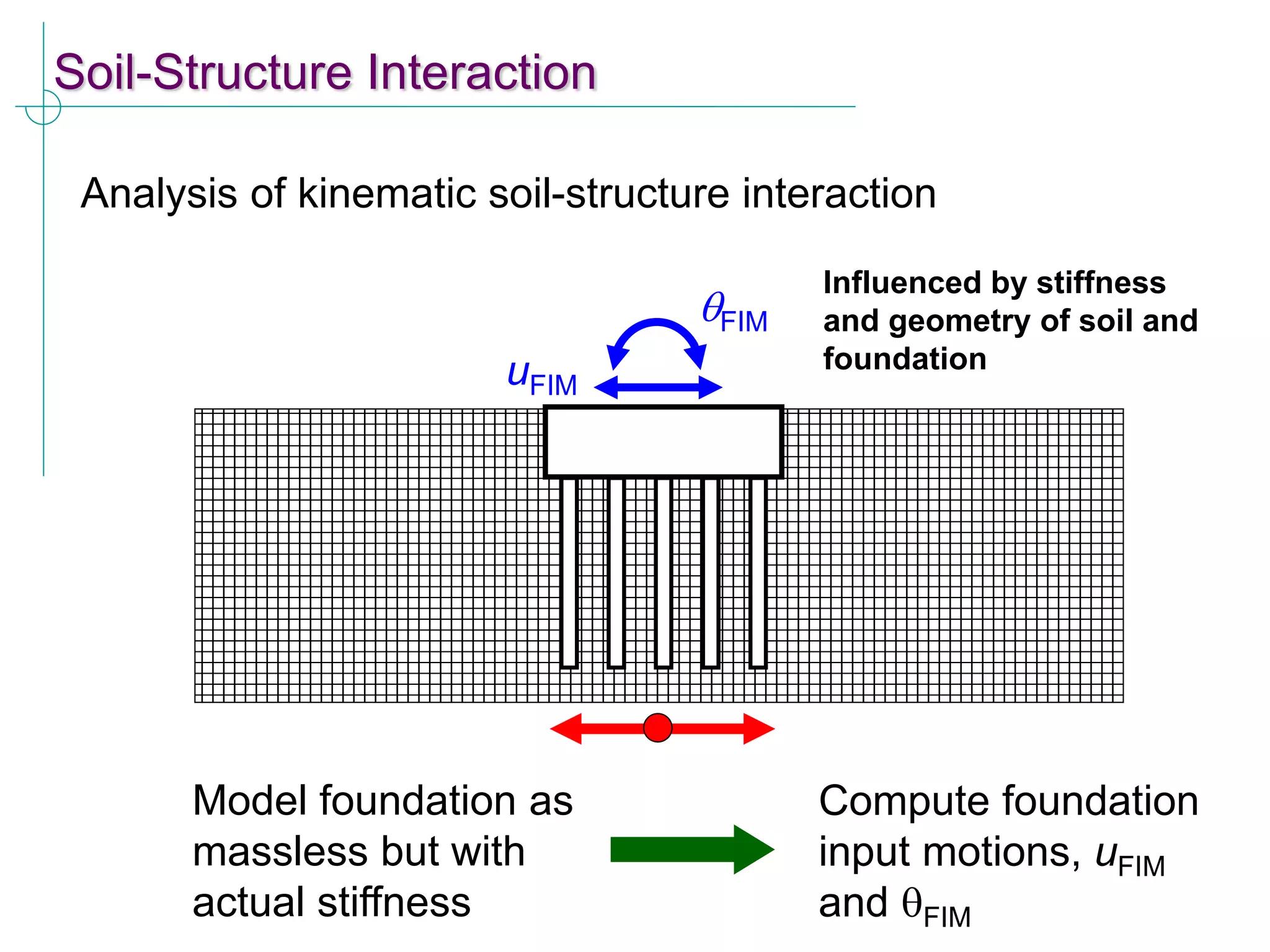 Soil Structure Interaction.ppt