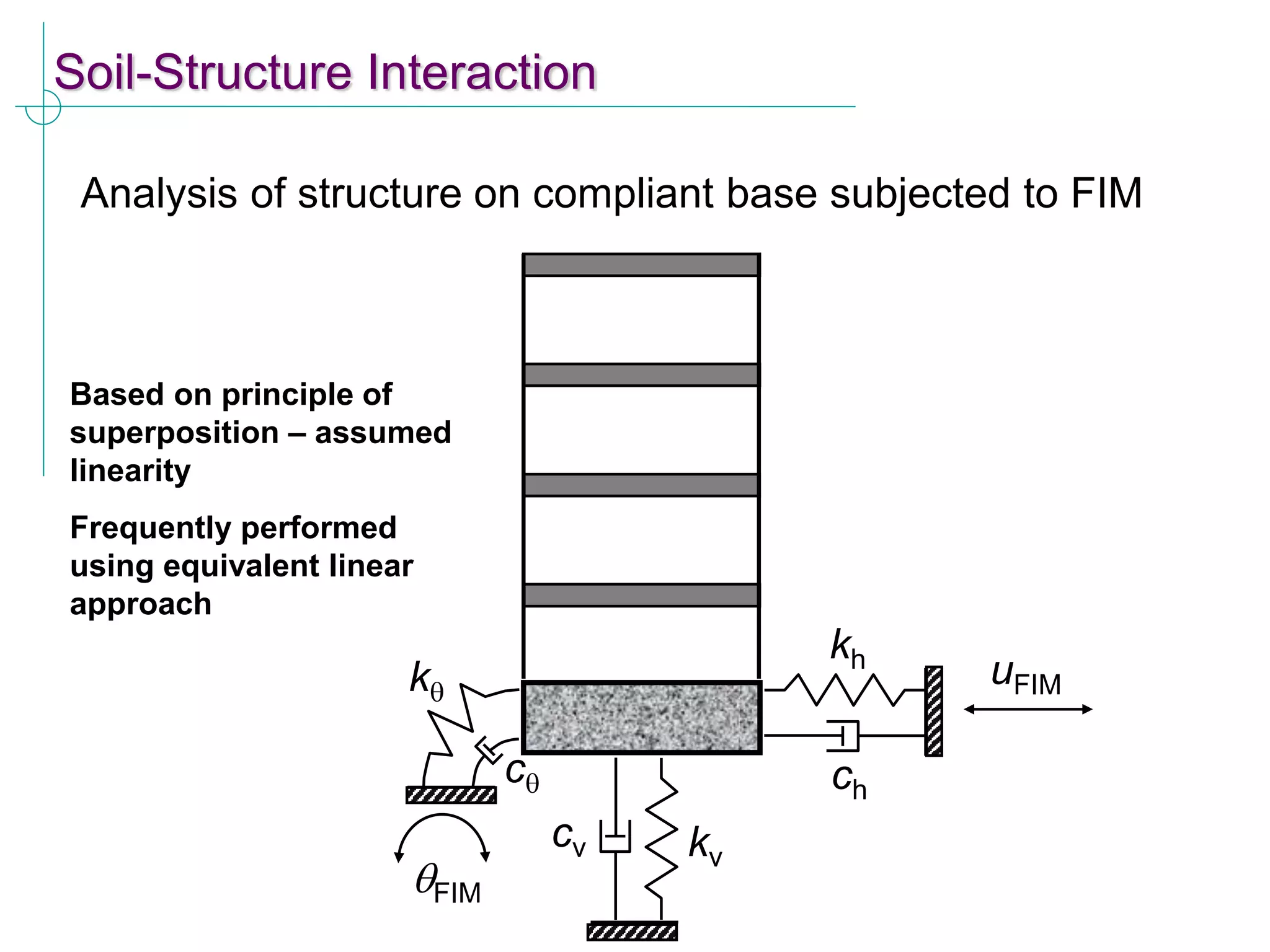 Soil Structure Interaction.ppt