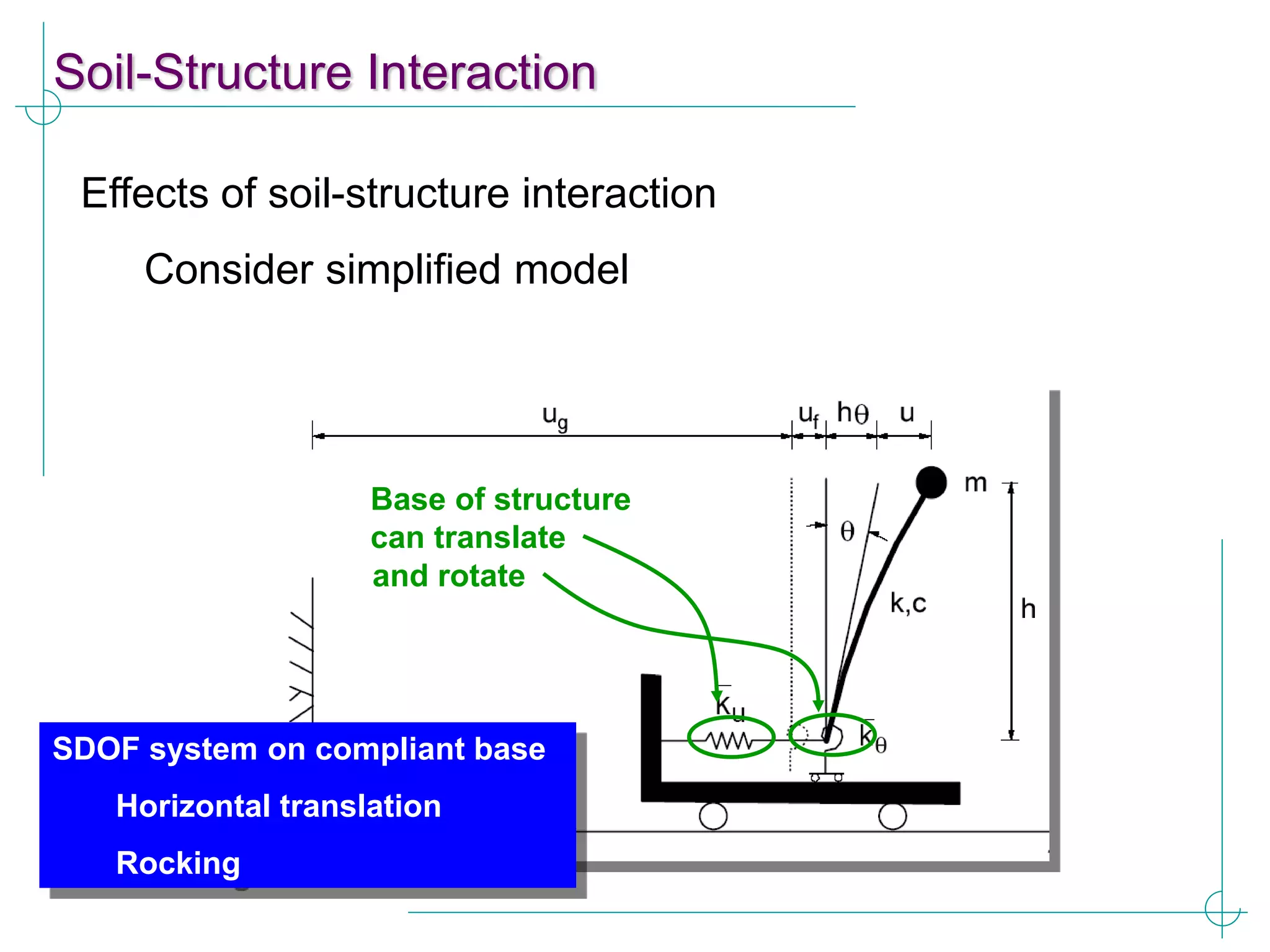 Soil Structure Interaction.ppt