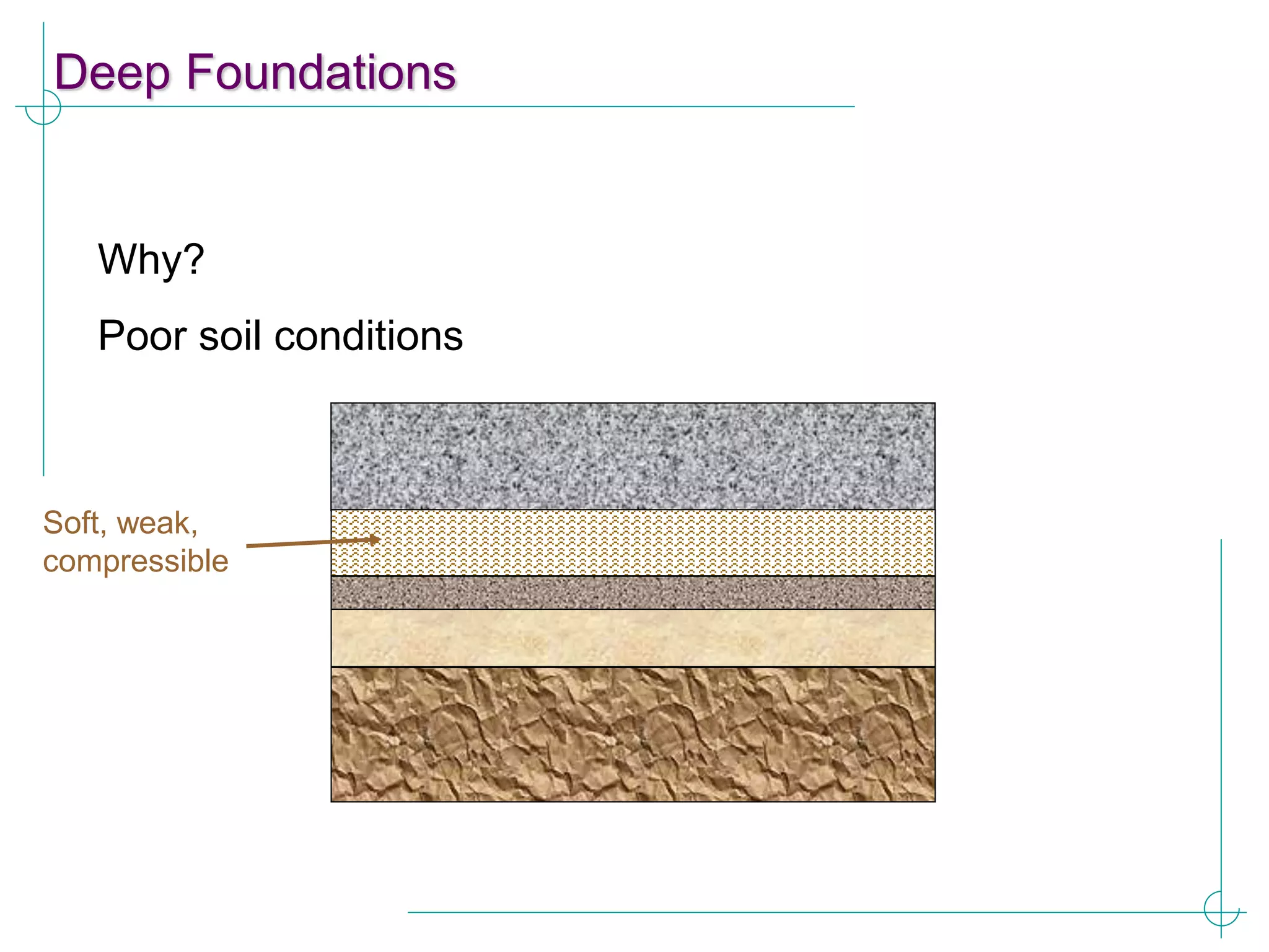 Soil Structure Interaction.ppt