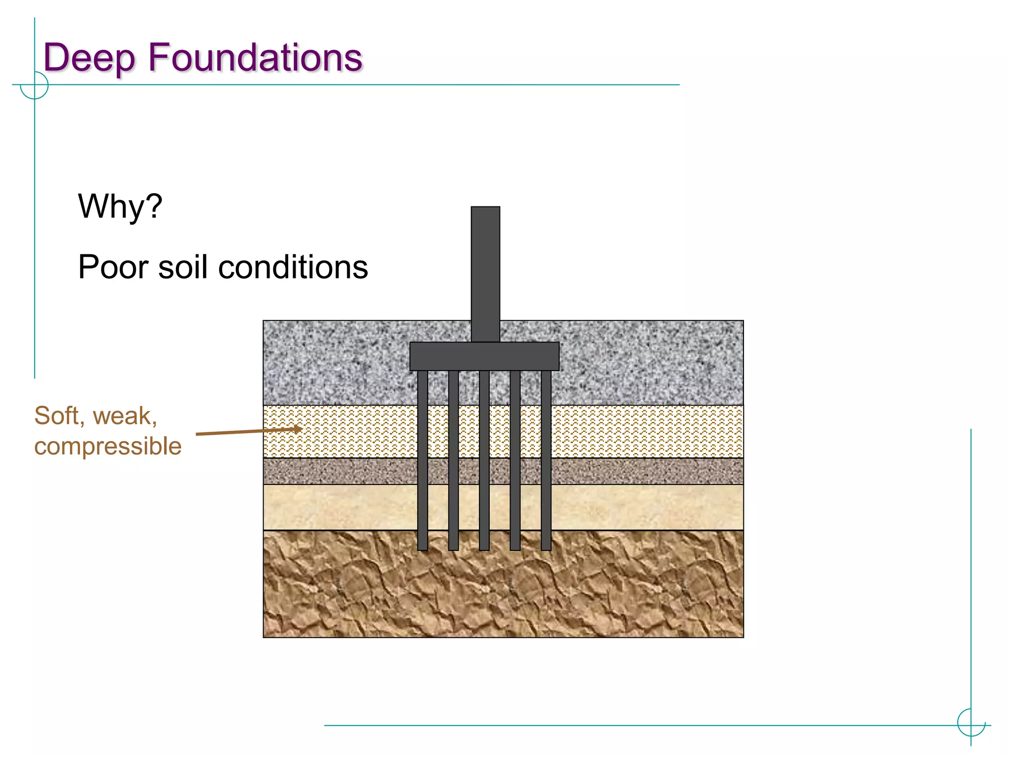 Soil Structure Interaction.ppt