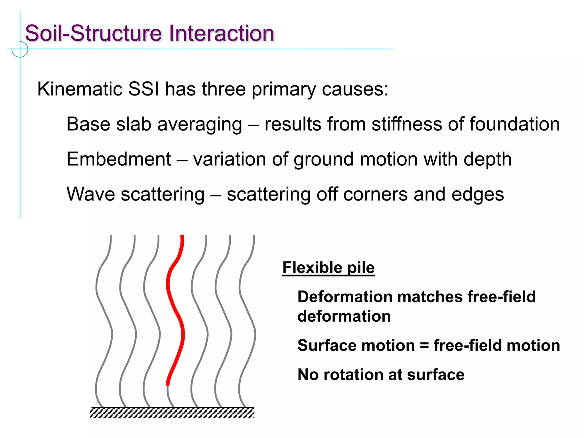 Soil Structure Interaction.ppt