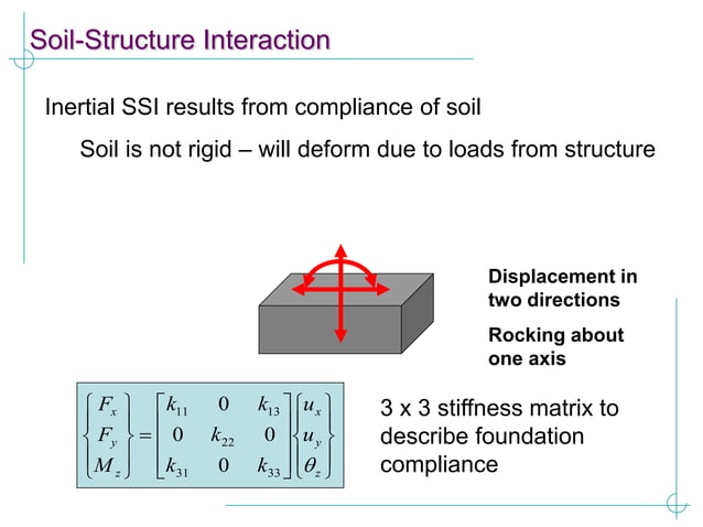 Soil Structure Interaction.ppt