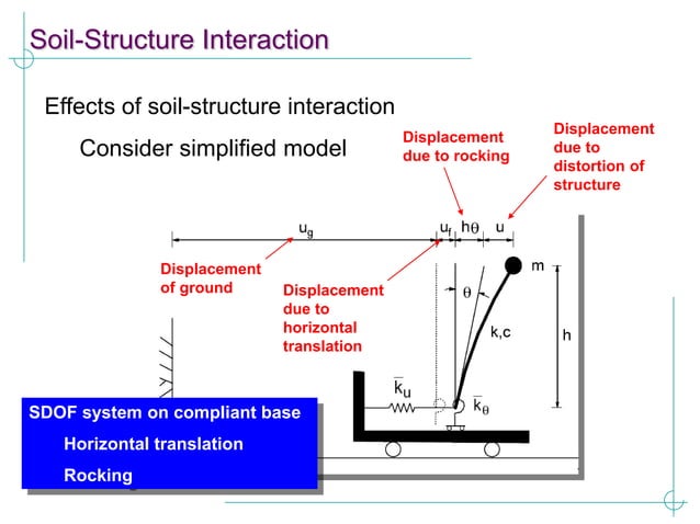 Soil Structure Interaction.ppt