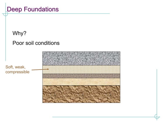 Soil Structure Interaction.ppt