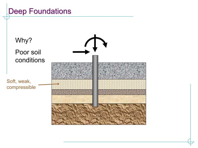 Soil Structure Interaction.ppt