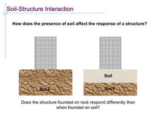Soil Structure Interaction.ppt