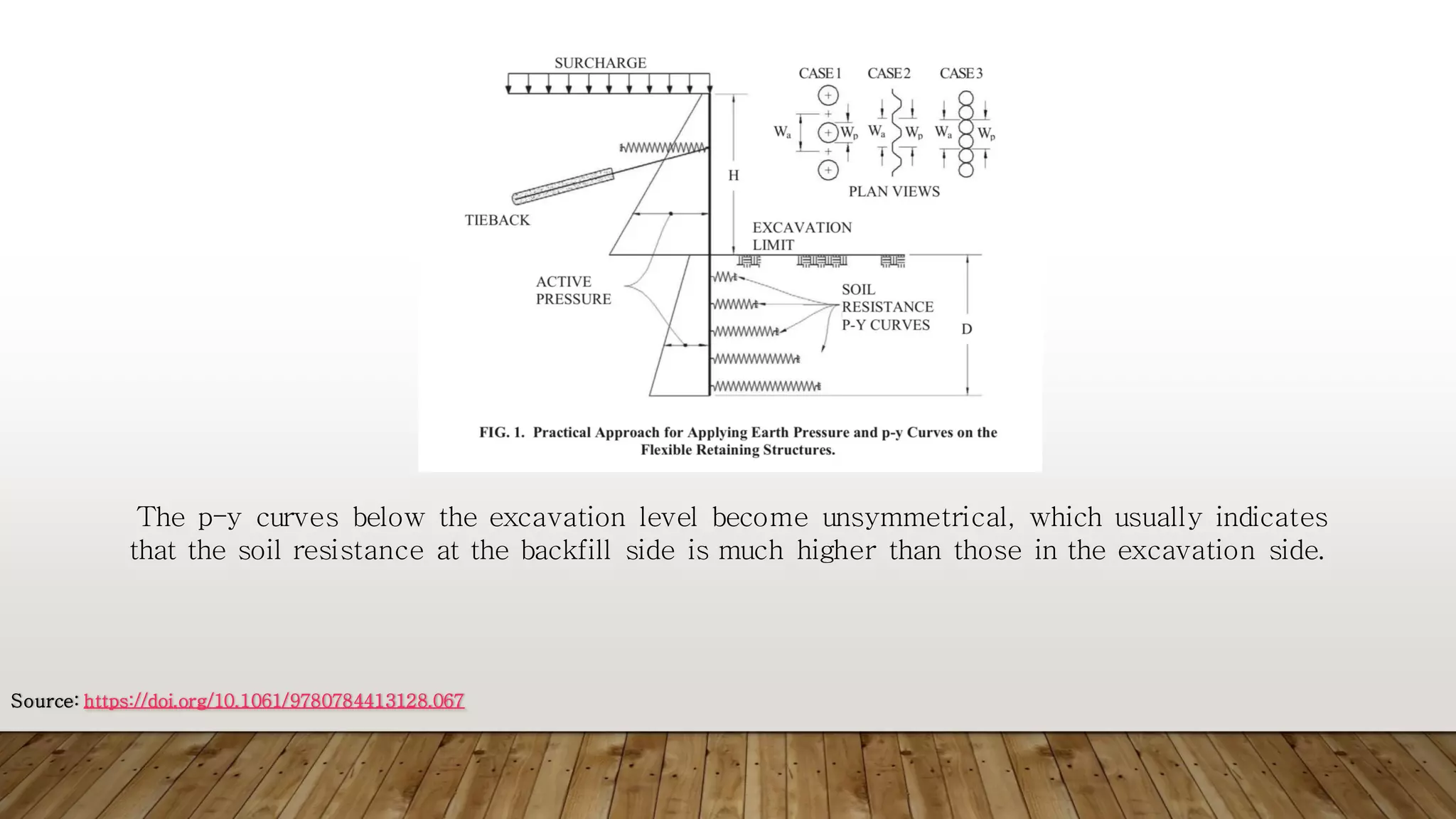 Applicatio of Soil Structure Interaction in the analysis of flexible ...