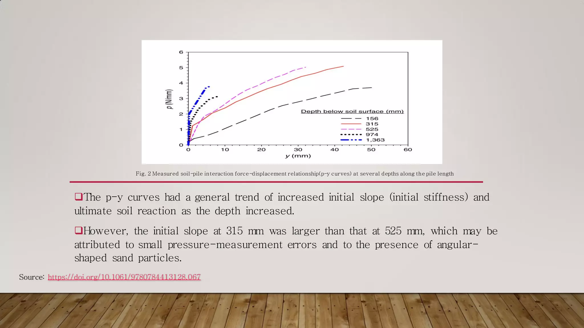 Applicatio of Soil Structure Interaction in the analysis of flexible ...