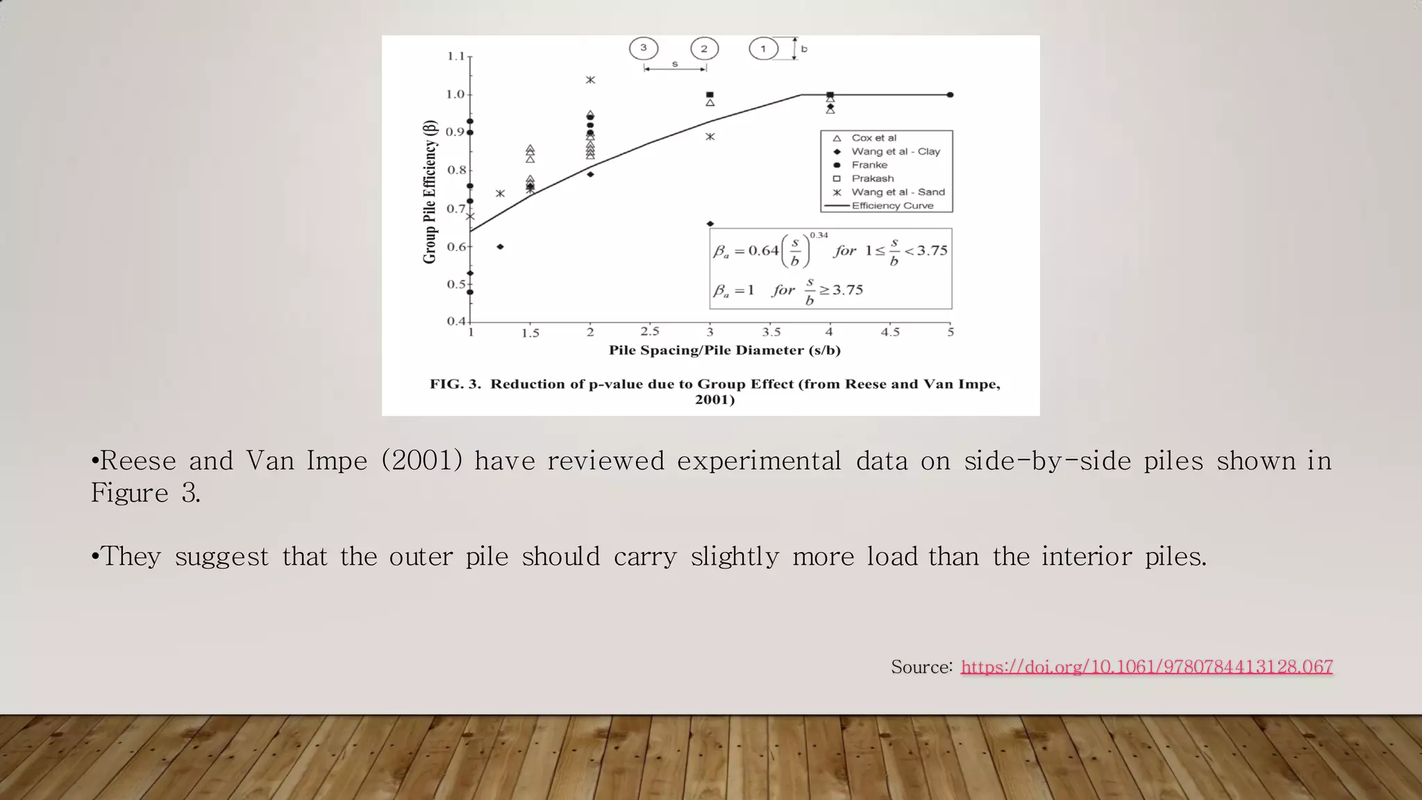 Applicatio of Soil Structure Interaction in the analysis of flexible ...