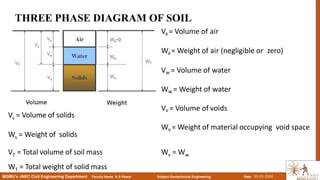 Soil Structure & Phase systems.pptx
