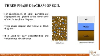 Soil Structure & Phase systems.pptx