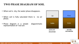 Soil Structure & Phase systems.pptx