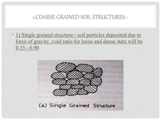 Single Grained Soil Structure