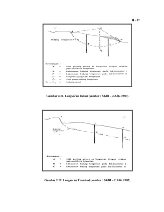 Soil study thesis | PDF