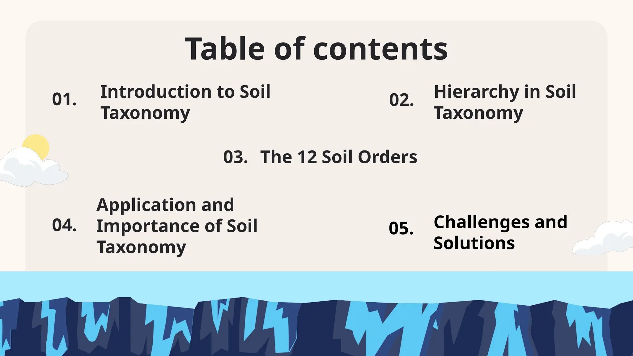 Soil Taxonomy.pptx Types,QUlaities,Specification | PPT