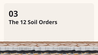 Soil Taxonomy.pptx Types,QUlaities,Specification | PPTX