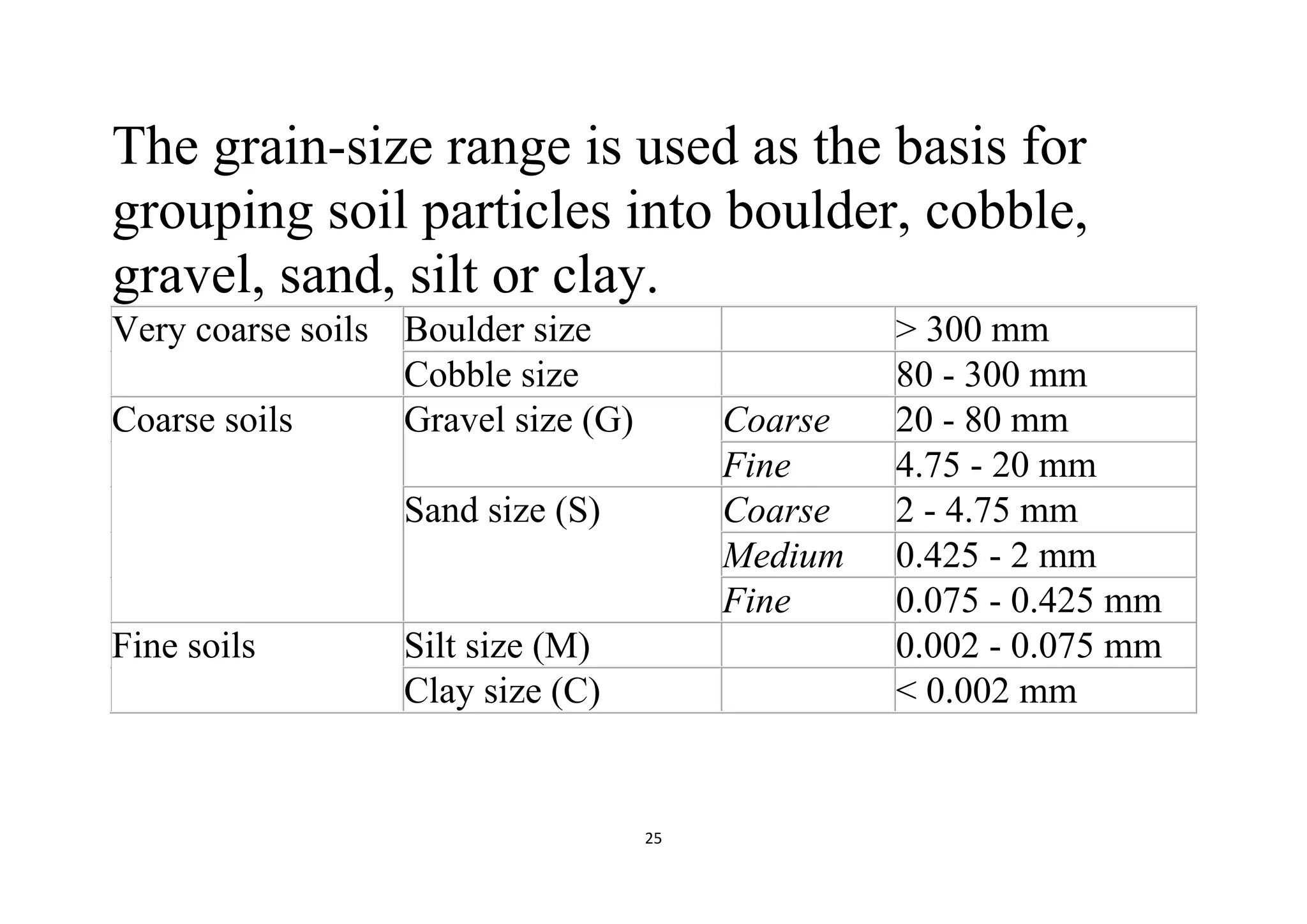 Soil Taxonomy & Classification | PDF