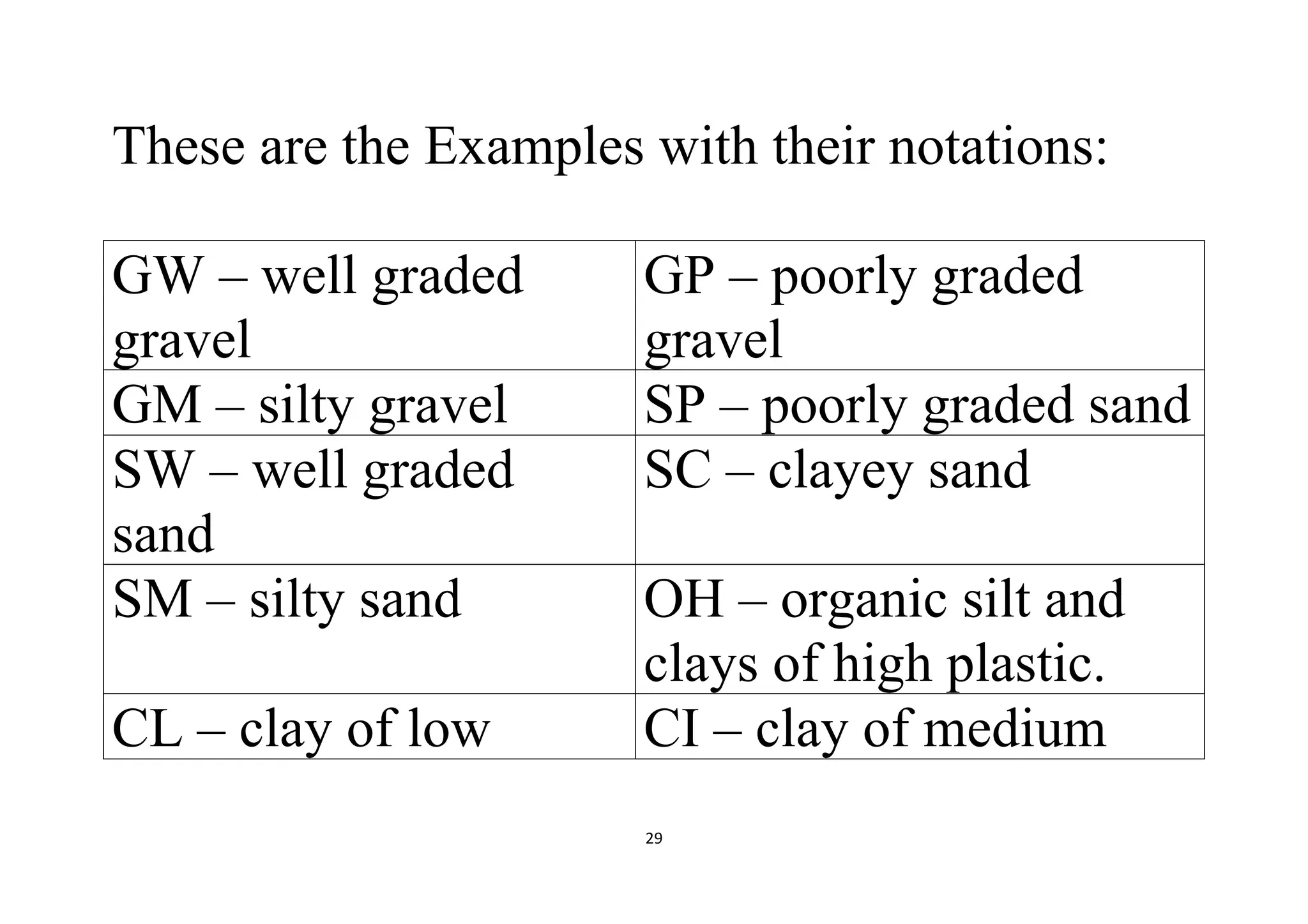 Soil Taxonomy & Classification | PDF | Geology | Science