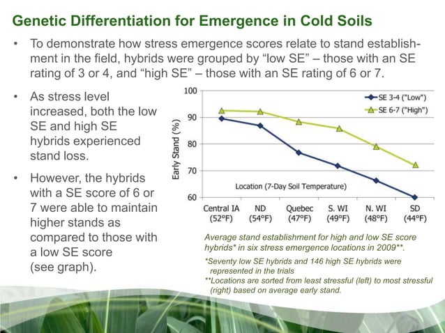 Soil Temperature & Corn Emergence | PPT