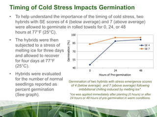 Soil Temperature & Corn Emergence | PPTX