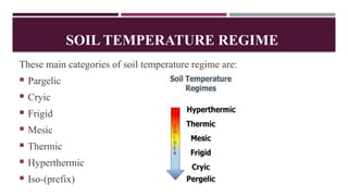 In Soil Taxonomy, Soil temperature regime | PPTX