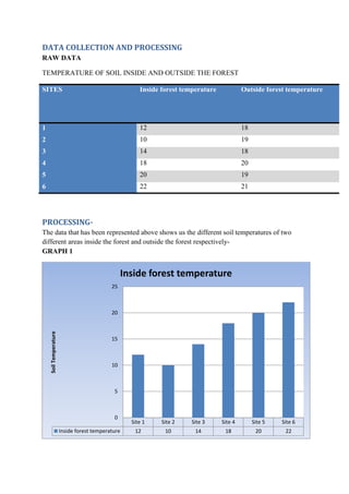 Soil temperature sample lab 1 | PDF